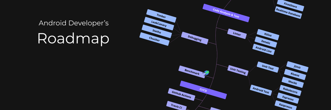 dev-blog/roadmap.md at main · malik-valli/dev-blog · GitHub