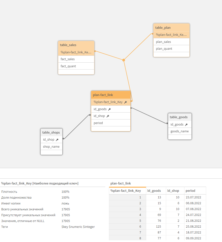 qlik-lib/functions/Таблица связей (link table).md at main · bintocher ...