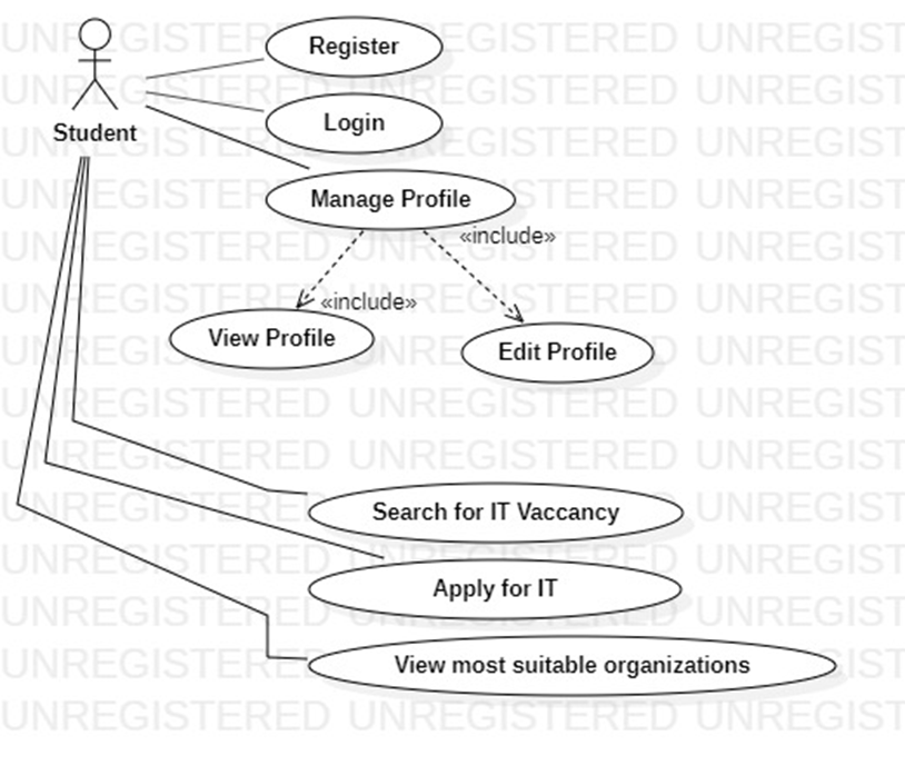 GitHub - nellysoma/Student-Internship-Placement-Portal: This project is a web application to ...