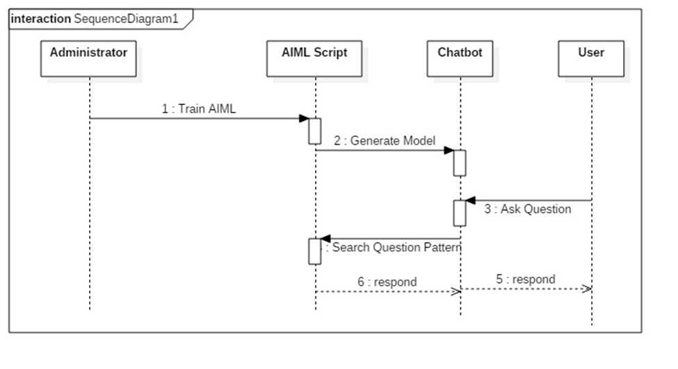 GitHub - nellysoma/ChatBotDemo: Just used this project to learn how to build chatbots, I used ...