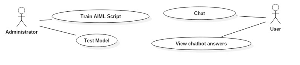GitHub - nellysoma/ChatBotDemo: Just used this project to learn how to ...