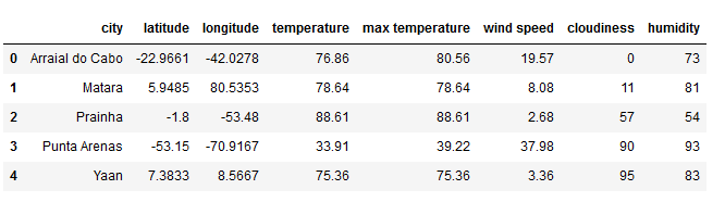 GitHub - alysiadugan4/Weather-Maps: Python analysis of weather from ...