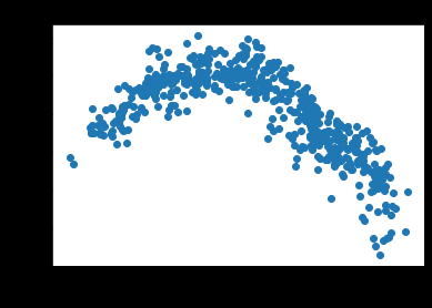 GitHub - alysiadugan4/Weather-Maps: Python analysis of weather from ...