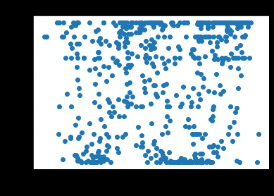 GitHub - alysiadugan4/Weather-Maps: Python analysis of weather from ...