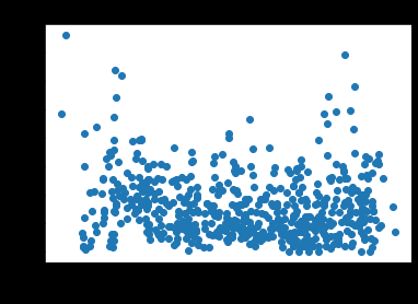 GitHub - alysiadugan4/Weather-Maps: Python analysis of weather from ...