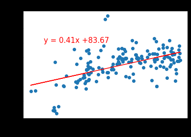 GitHub - alysiadugan4/Weather-Maps: Python analysis of weather from ...