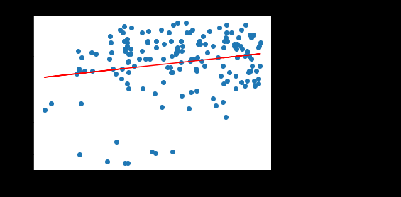 GitHub - alysiadugan4/Weather-Maps: Python analysis of weather from ...