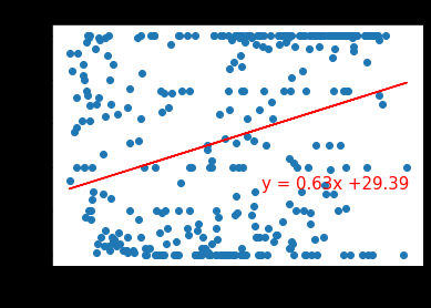 GitHub - alysiadugan4/Weather-Maps: Python analysis of weather from ...