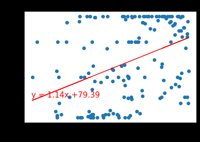 GitHub - alysiadugan4/Weather-Maps: Python analysis of weather from ...
