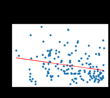 GitHub - alysiadugan4/Weather-Maps: Python analysis of weather from ...