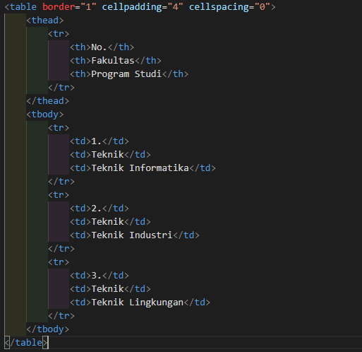 GitHub - robiabdau/Lab3Web