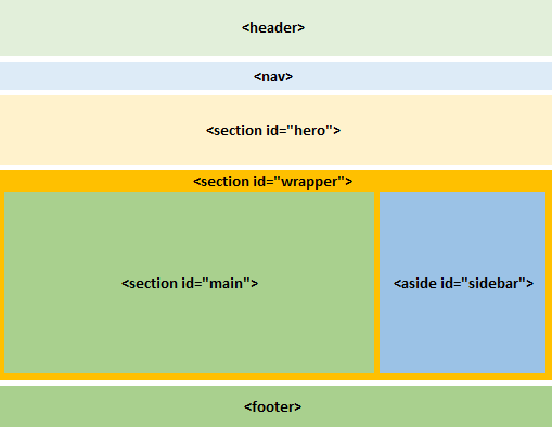 GitHub - robiabdau/Lab4Web