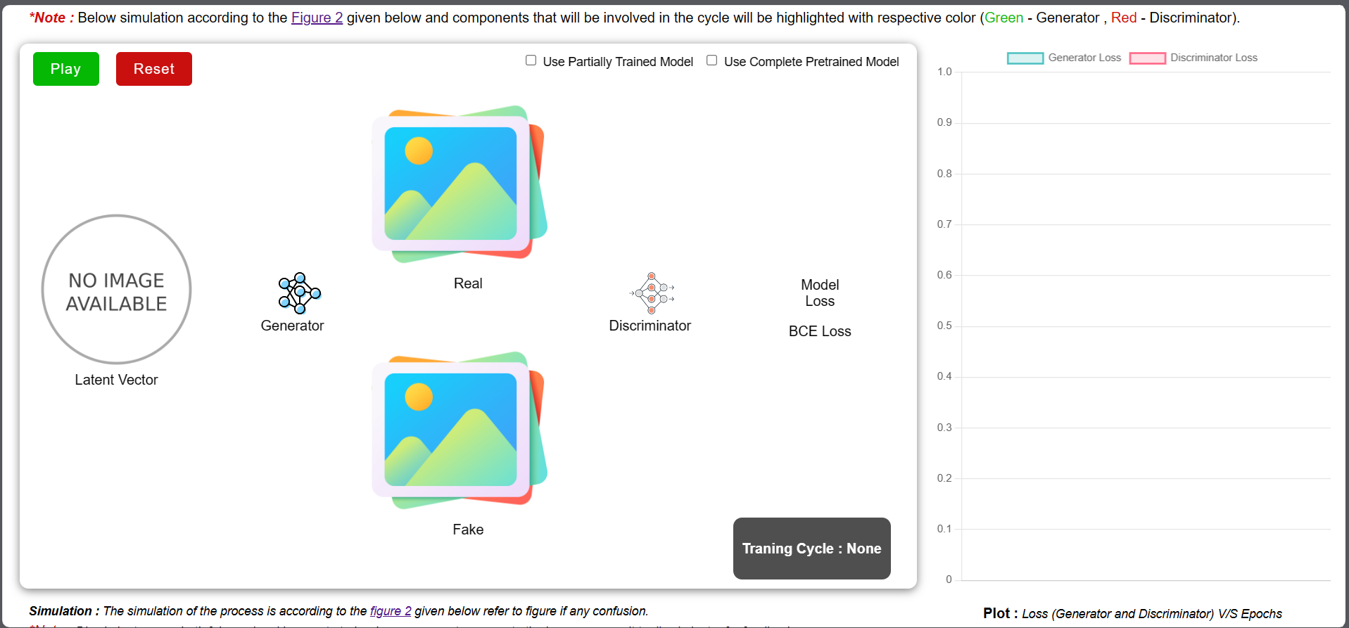 GitHub - Manraj-Mann/DCGAN-Visualizer: DCGAN Visualizer Using Pytorch