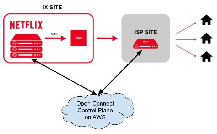 GitHub - sameershaik-tech/Netflix_system-design