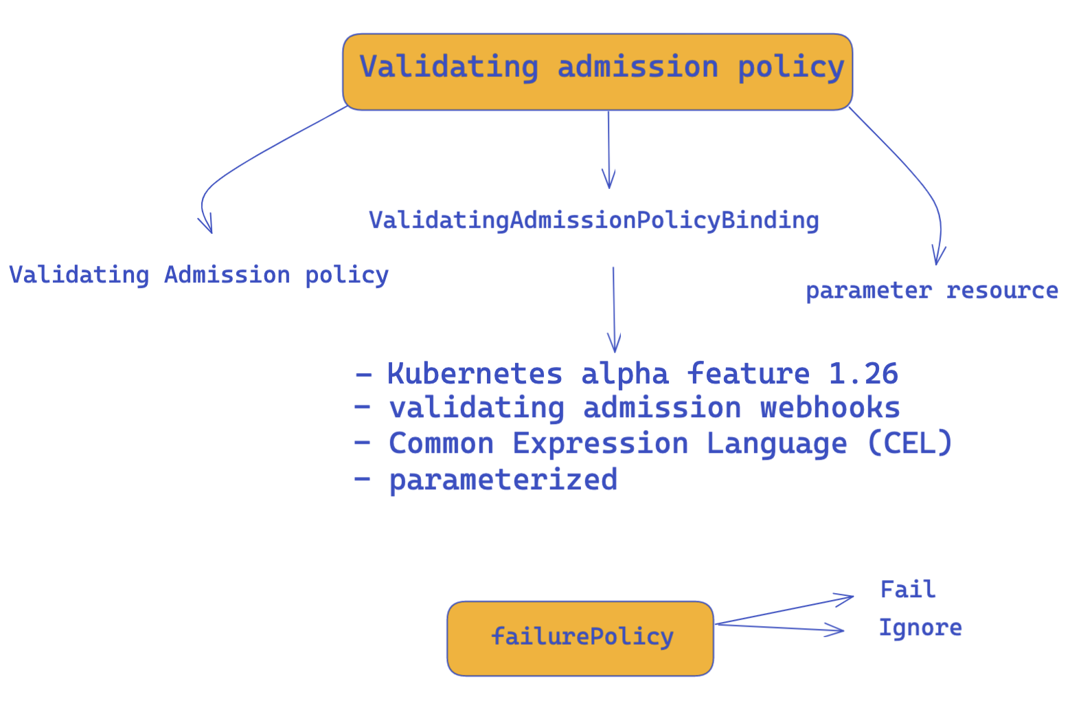 Github Saiyam1814kubernetesadmissionpolicy Kubernetes Admission Policy Examples