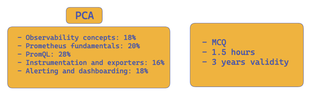 GitHub - saiyam1814/PCA: Demo repo for PCA