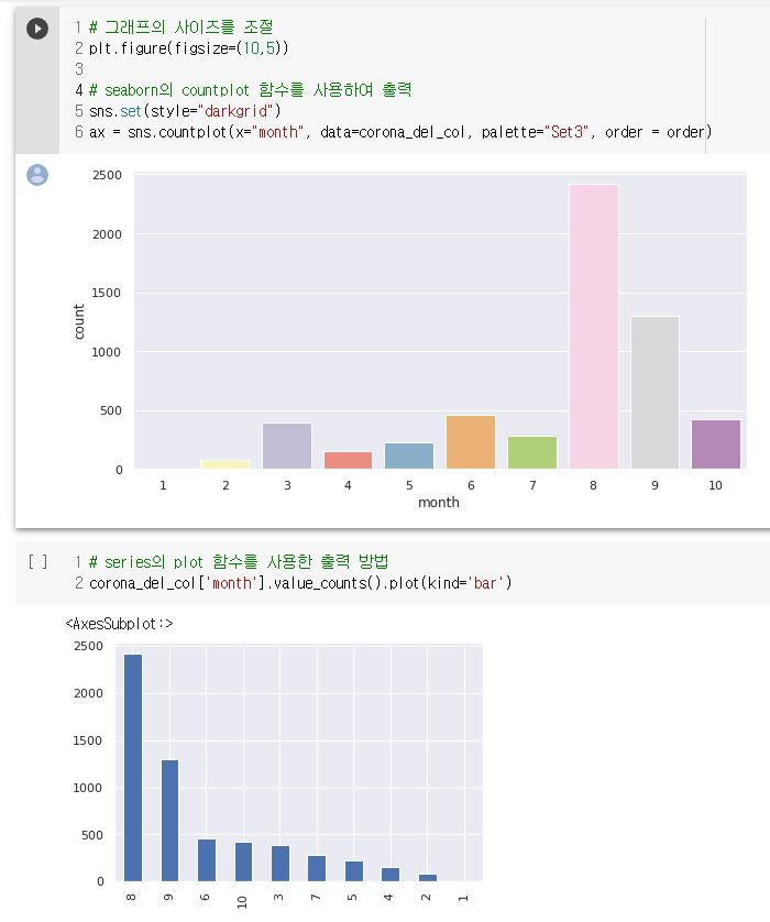 GitHub - sarana-hub/-data-analysis