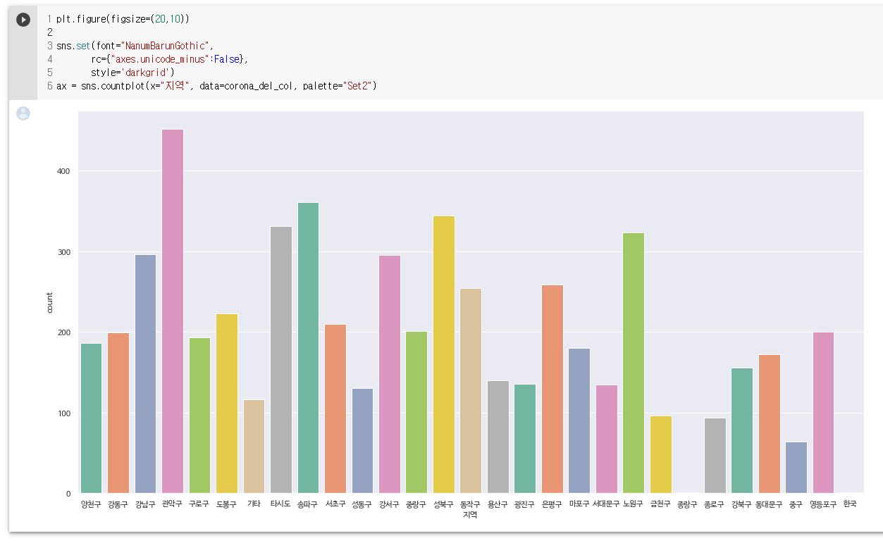 GitHub - sarana-hub/-data-analysis