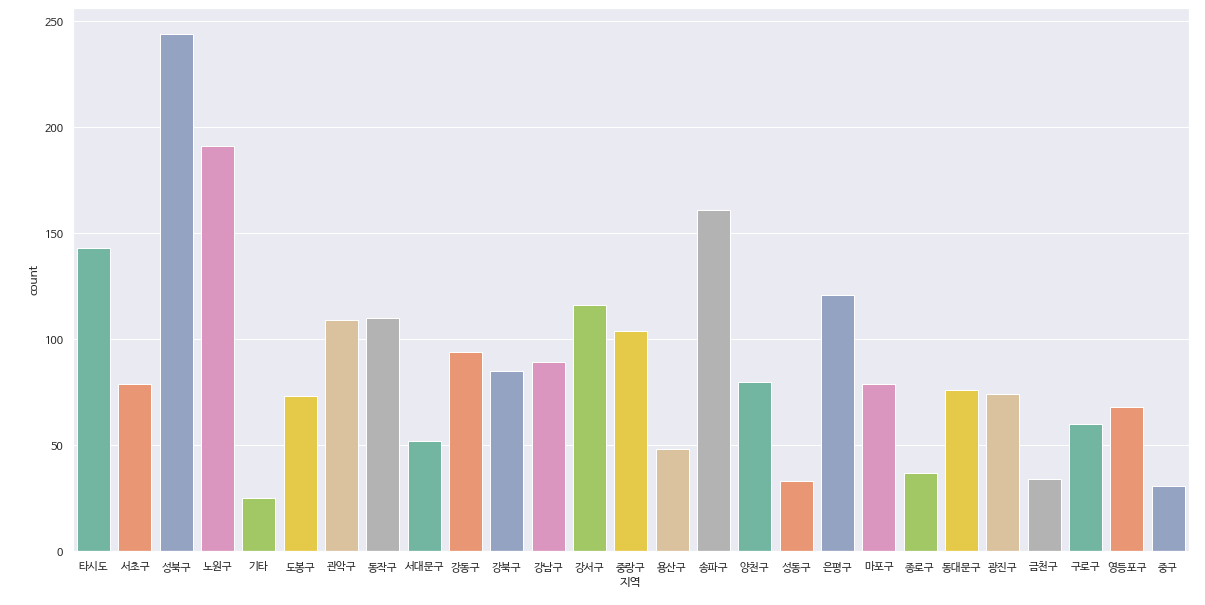 GitHub - sarana-hub/-data-analysis