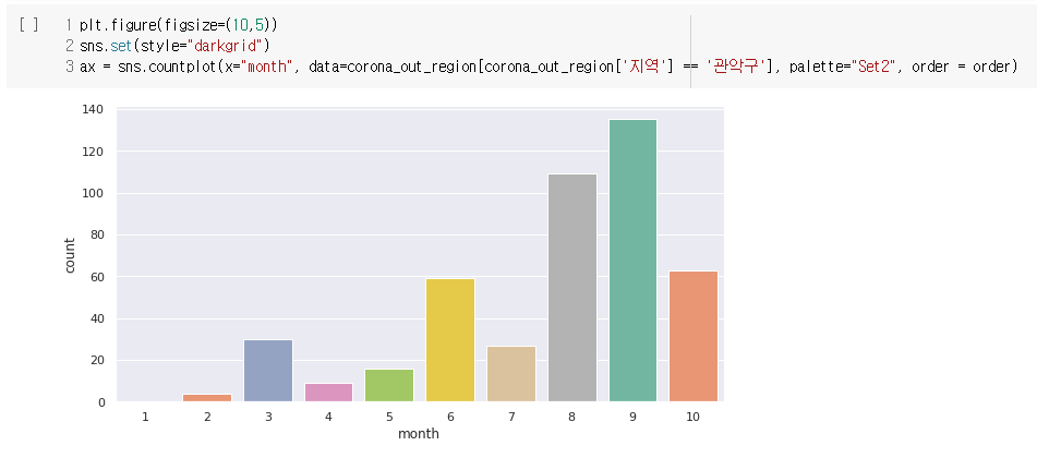 GitHub - sarana-hub/-data-analysis