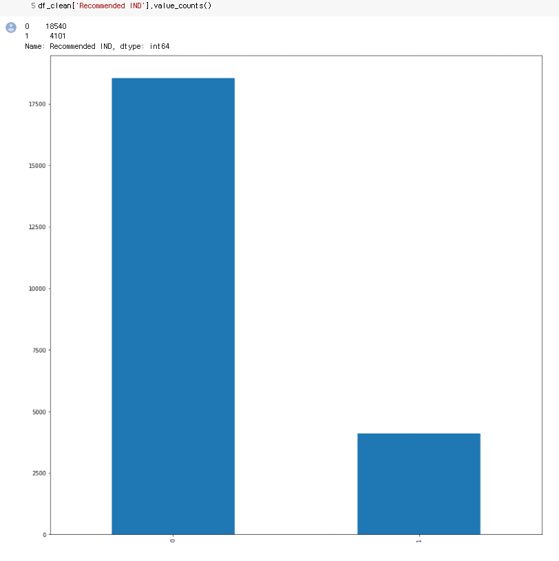 GitHub - sarana-hub/-data-analysis