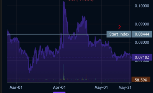 Can you customize the point points horizontally? · Issue #320 ...