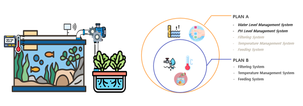 GitHub - Fishbowl-Auto-Management-System/Fishbowl-Auto-Management-System: Auto management system ...