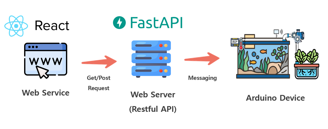 GitHub - Fishbowl-Auto-Management-System/Fishbowl-Auto-Management-System: Auto management system ...