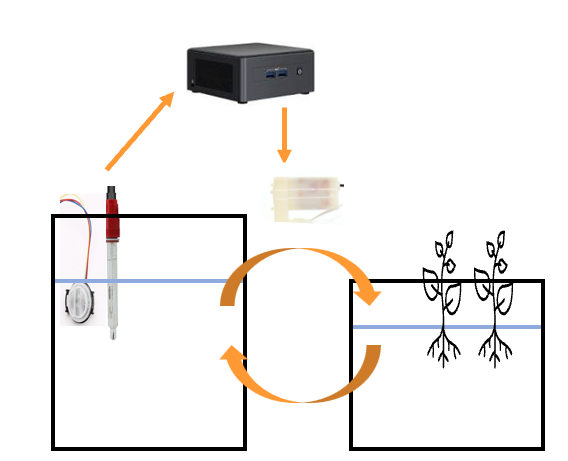 GitHub - Fishbowl-Auto-Management-System/Fishbowl-Auto-Management-System: Auto management system ...