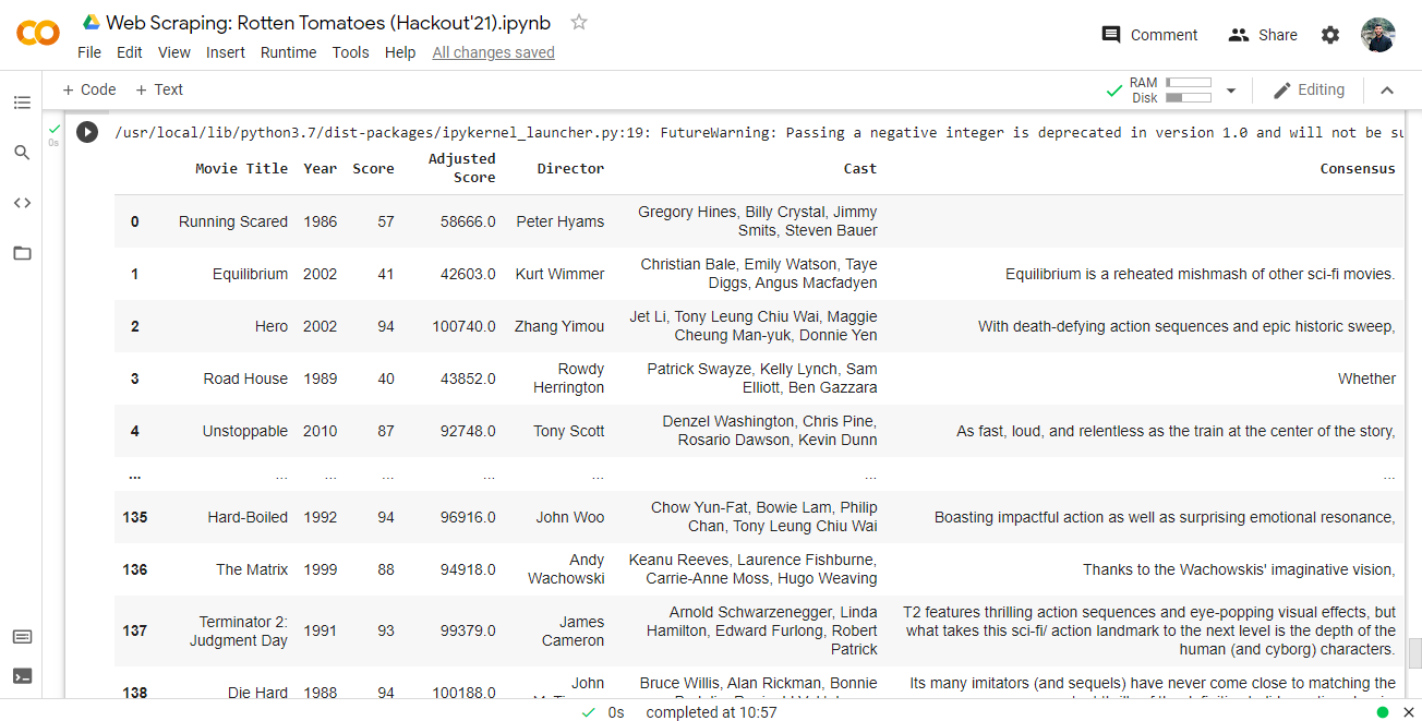 GitHub - ojeshvyas/HACKATHON-21