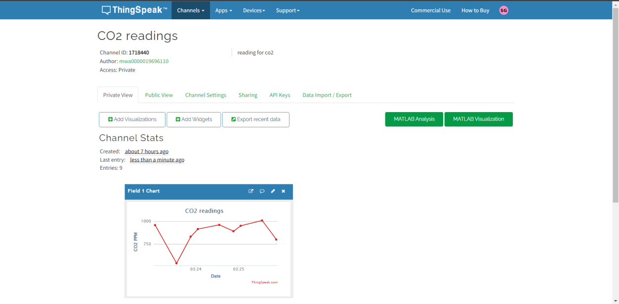 GitHub - HarshGupta-2002/CO2-Detection: Measuring CO2 Concentration in ...