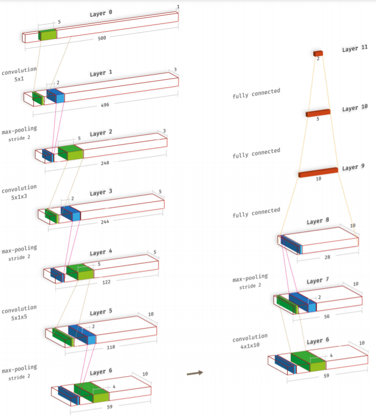 GitHub - yuna970129/ECG-classification-by-CNN