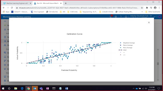 GitHub - vijoybasu/Udacity-Operationalizing-Machine-Learning: Udacity Nanodegree Project 2 ...