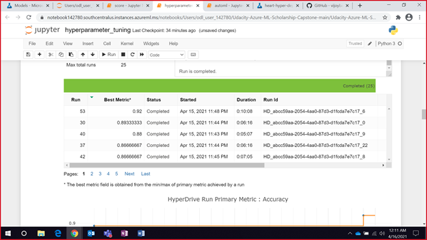 GitHub - vijoybasu/Udacity-Azure-ML-Scholarship-Capstone: Capstone project for Udacity Azure ML ...