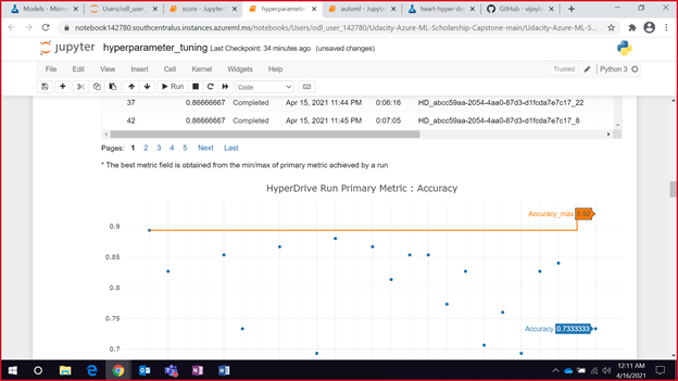 GitHub - vijoybasu/Udacity-Azure-ML-Scholarship-Capstone: Capstone project for Udacity Azure ML ...