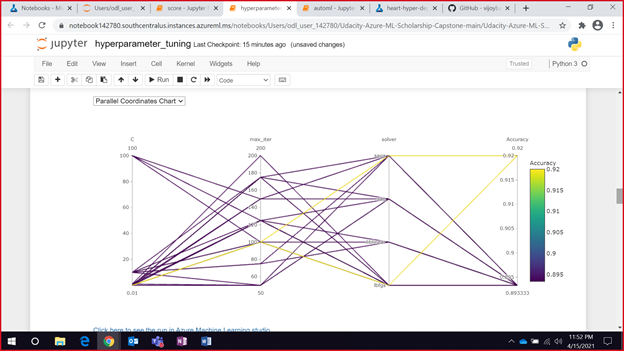 GitHub - vijoybasu/Udacity-Azure-ML-Scholarship-Capstone: Capstone project for Udacity Azure ML ...