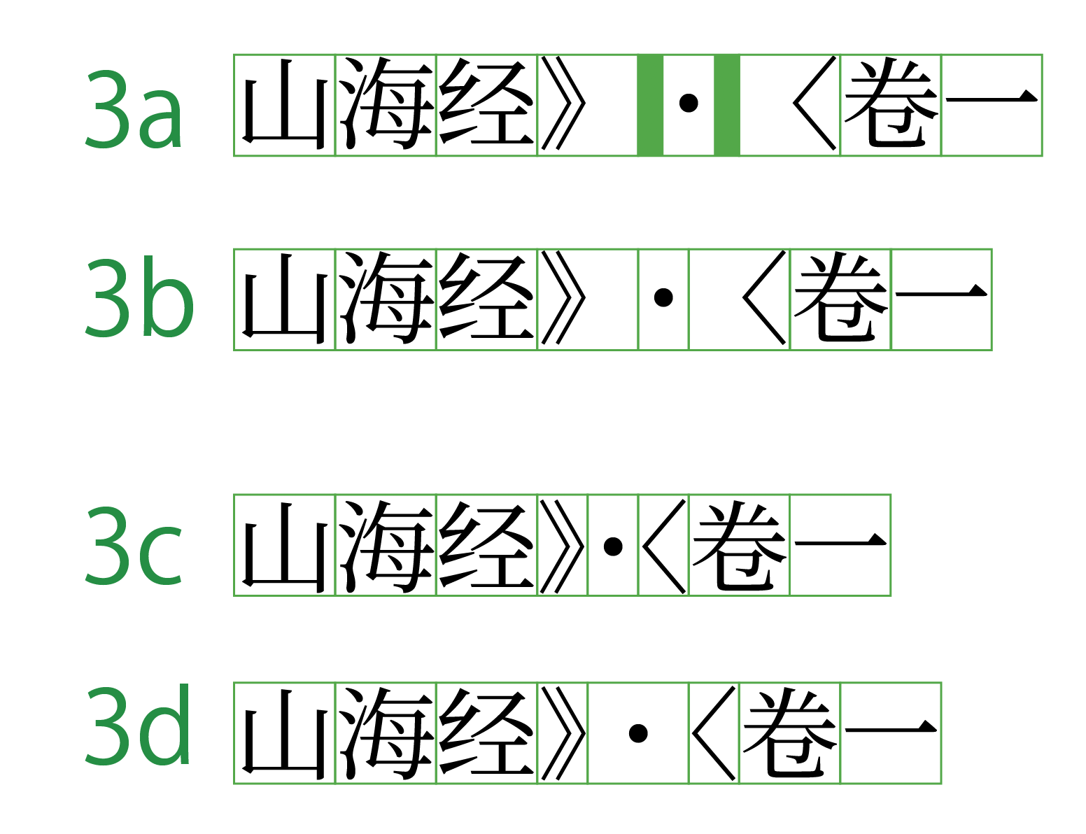 Rewrite of Compression Rules for Punctuation Marks 标点符号的挤压 · Issue #221 · w3c/clreq · GitHub