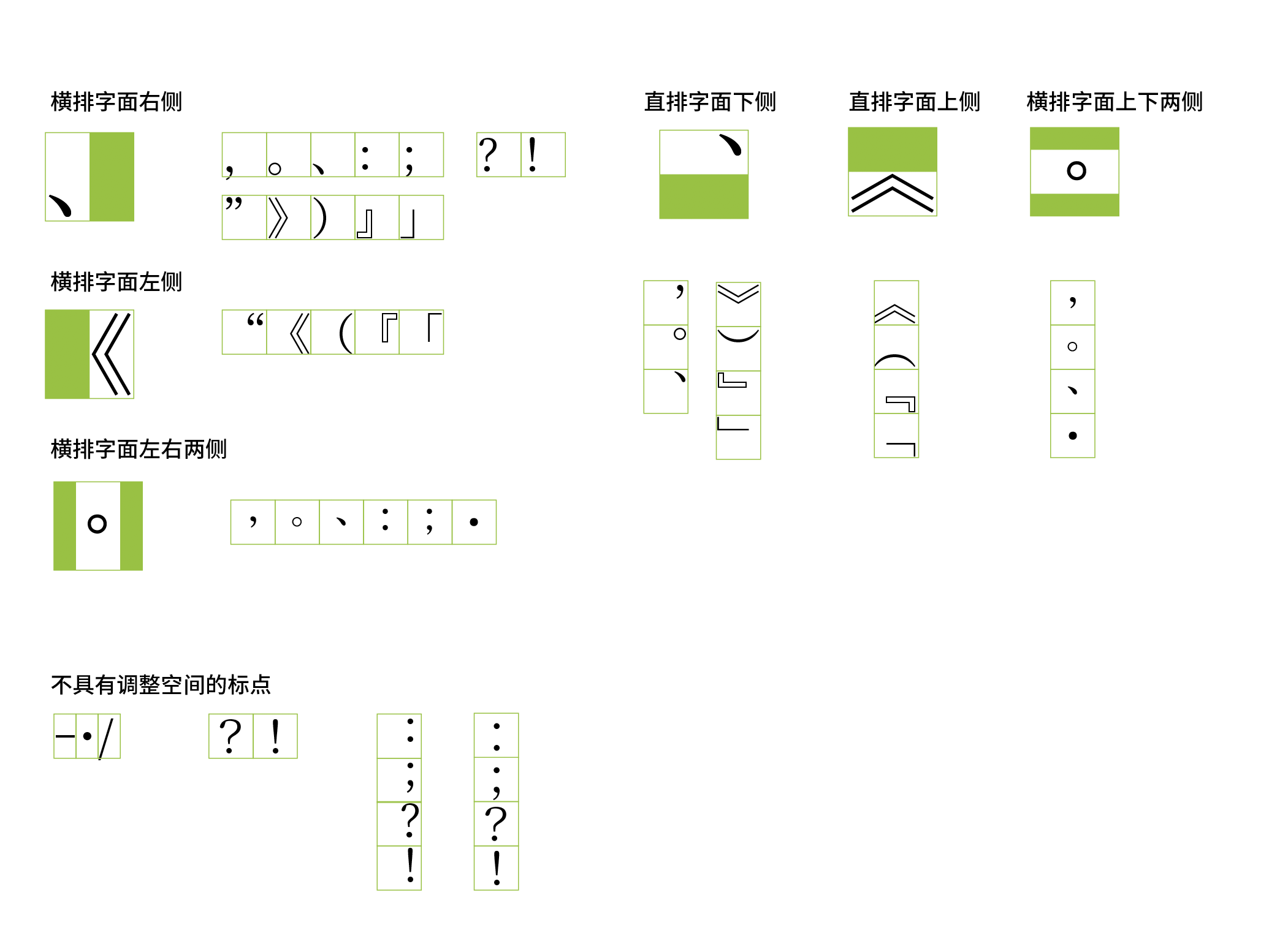 Rewrite of Compression Rules for Punctuation Marks 标点符号的挤压 · Issue #221 · w3c/clreq · GitHub