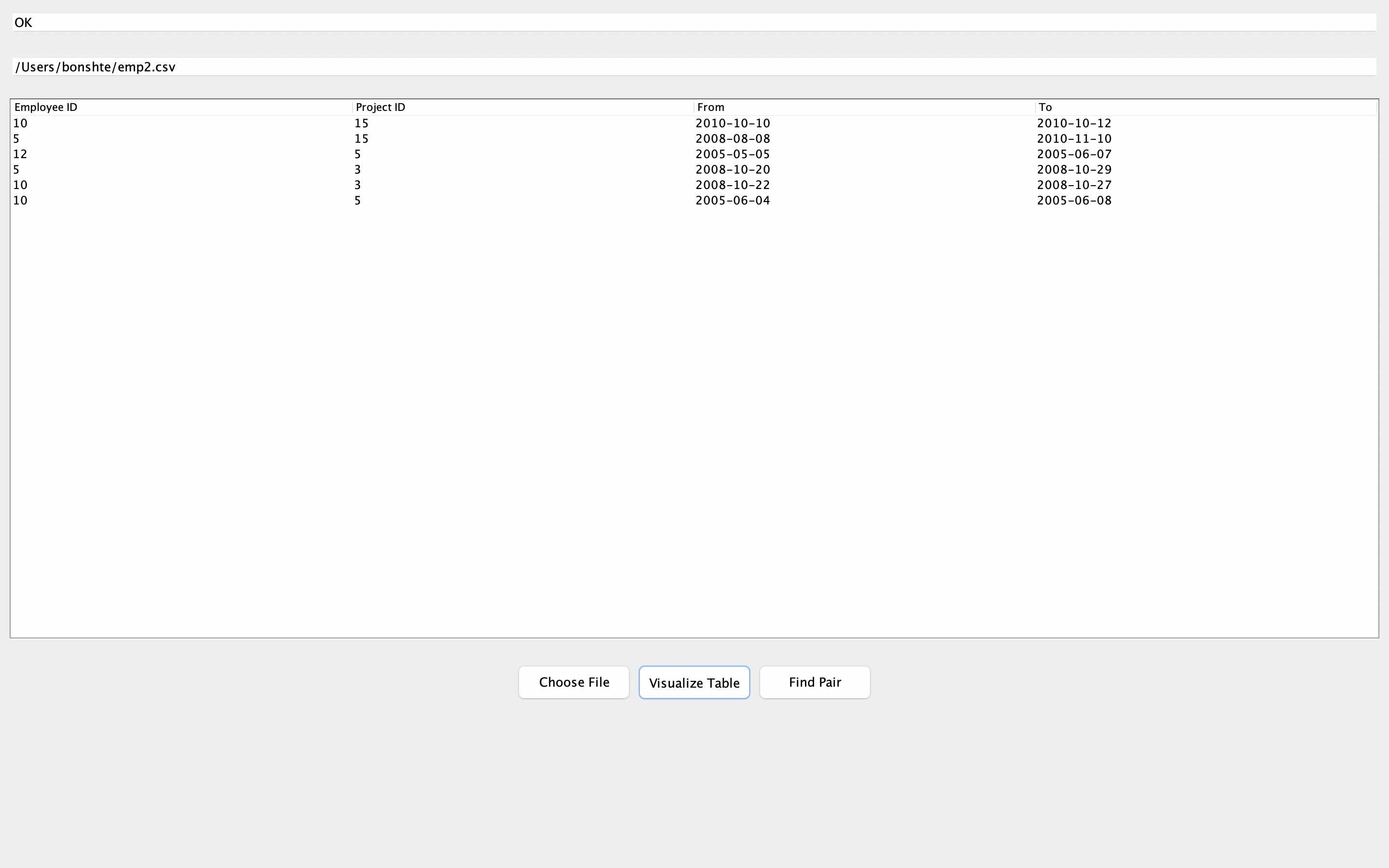 GitHub - bonshte/employees: Small project for CSV files processing and visualisation