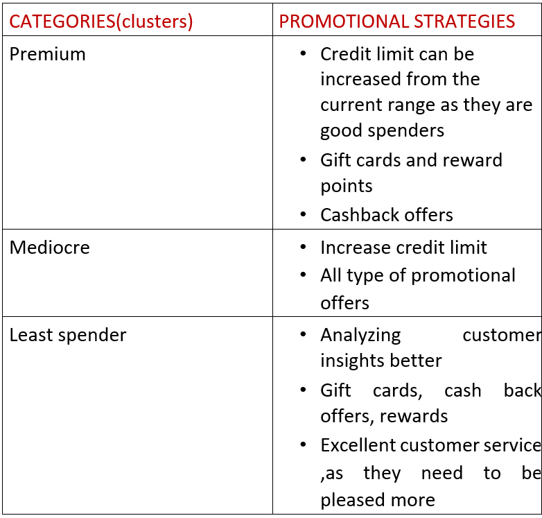 GitHub - Shalini-Krishnan/CUSTOMER-SEGMENTATION: Customer Segmentation ...