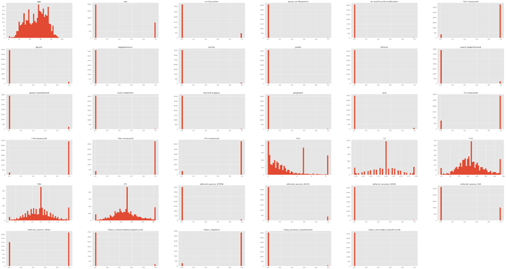 GitHub - sohailamahmoud/CDSS_Tasks