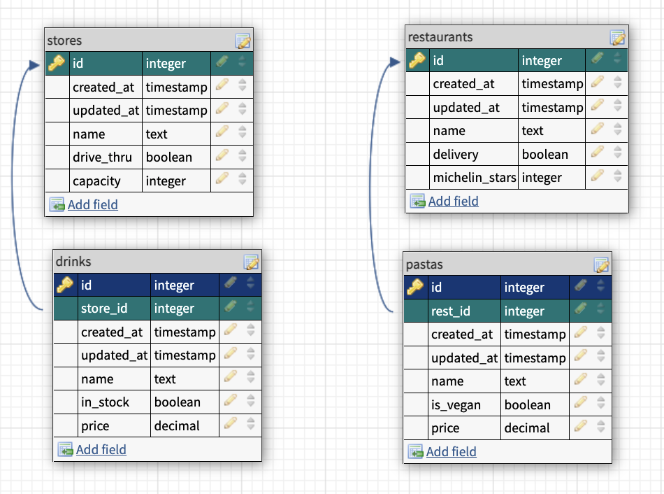 GitHub - idaolson/relational-rails