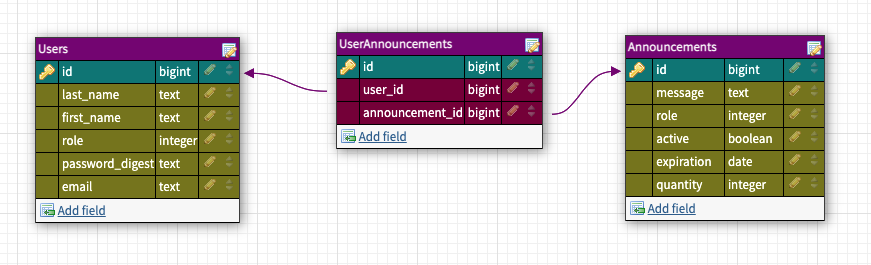 GitHub - idaolson/user-messages