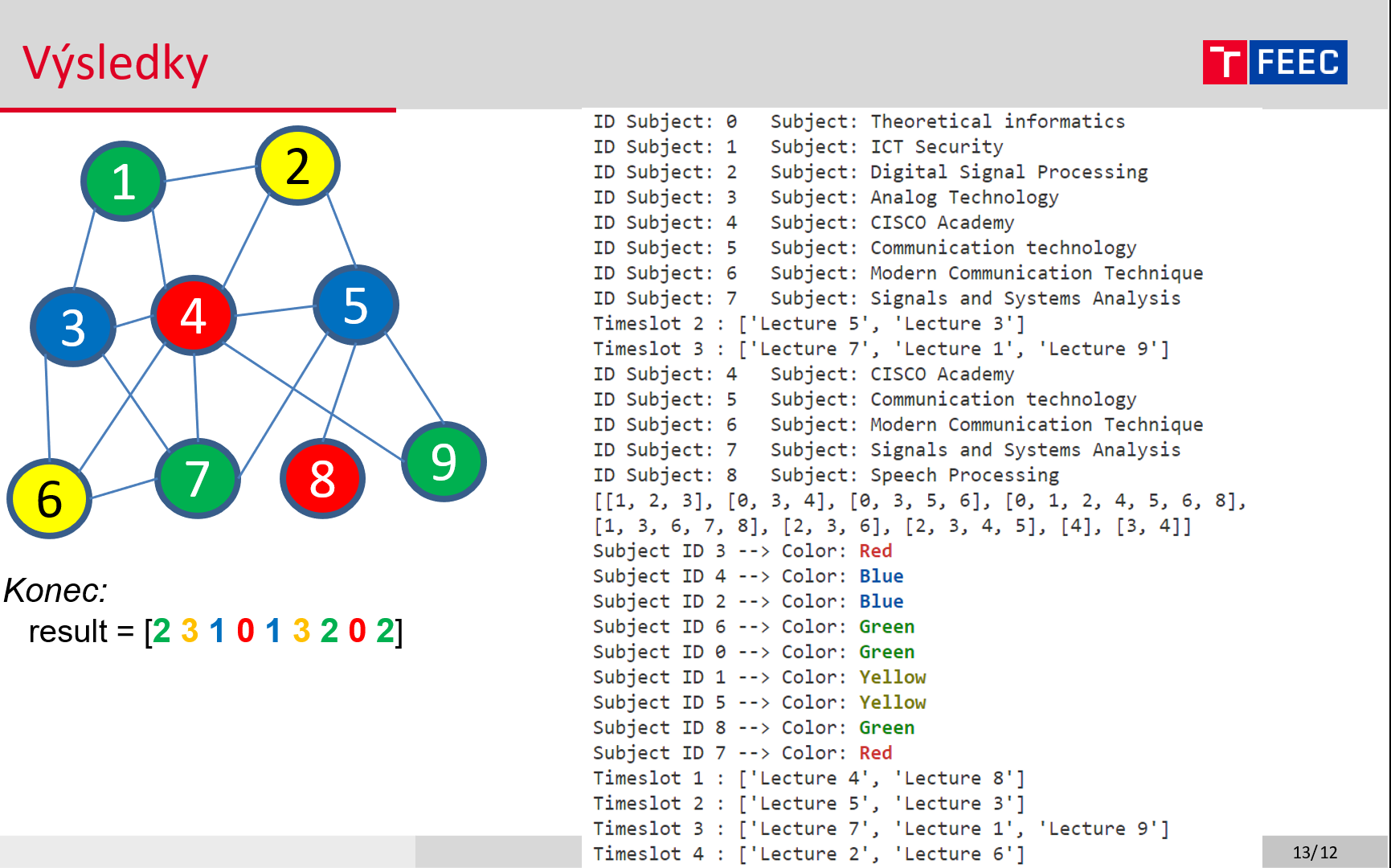 GitHub - phinguyen99/PDA-Graph-Coloring-Greedy