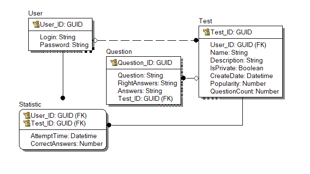 GitHub - YakuninAlexander/DotNet