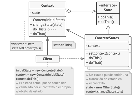 Agregar README a patrones-state · Issue #6 · programacion-avanzada/workspace-taller · GitHub