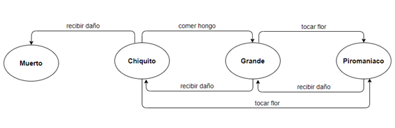 Agregar README a patrones-state · Issue #6 · programacion-avanzada/workspace-taller · GitHub