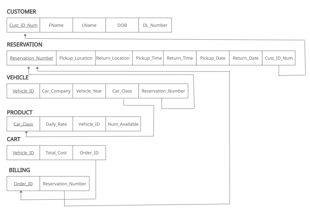 GitHub - mcaffarelli/Southwest-Project