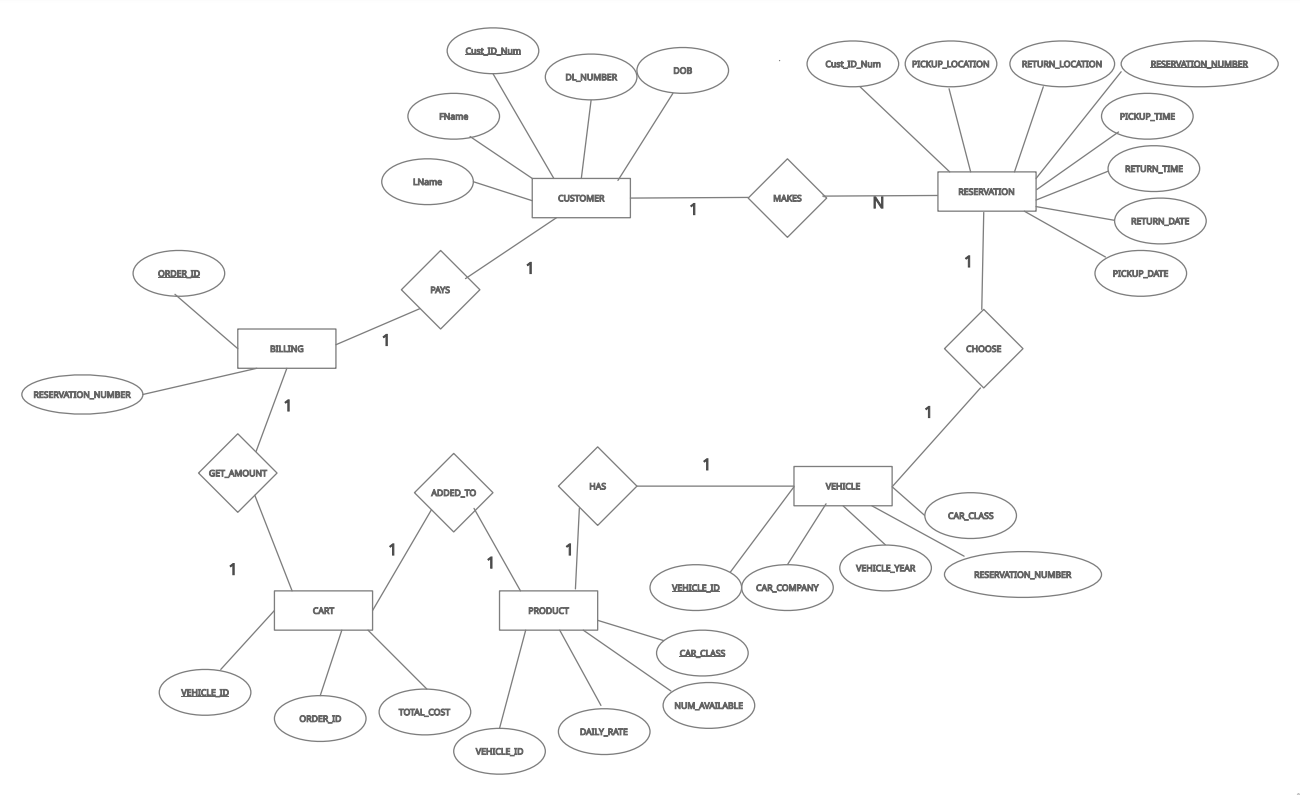 GitHub - mcaffarelli/Southwest-Project