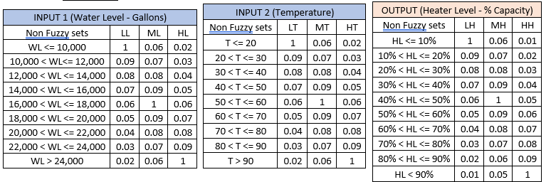 GitHub - mcaffarelli/Fuzzy-System-Machine-Learning